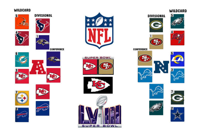 2024 NFL Playoff Bracket: Final Results - NFL Playoff